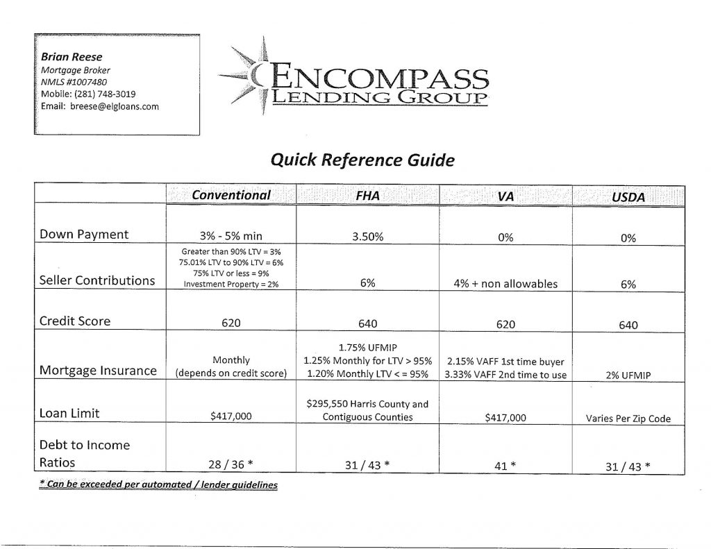 Mortgage quick reference Guide.png - Linse Meadows