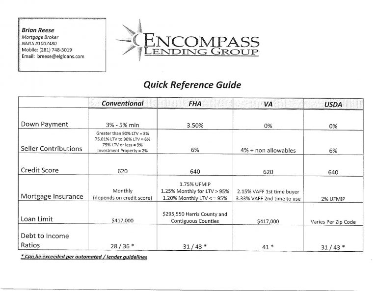 Mortgage quick reference Guide.png - Linse Meadows